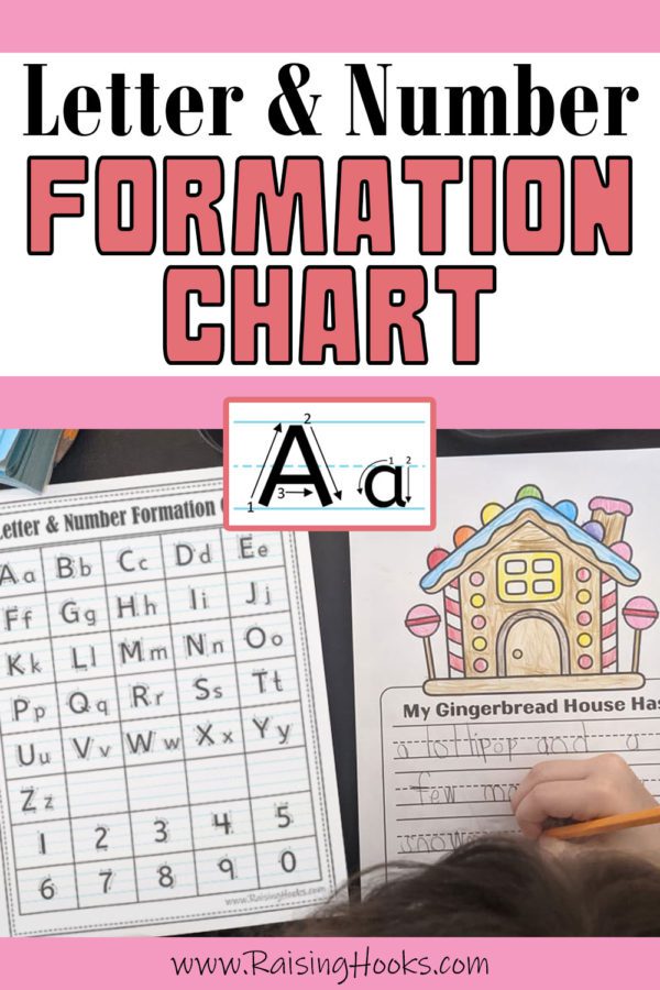 Letter & Number Formation Chart - Raising Hooks