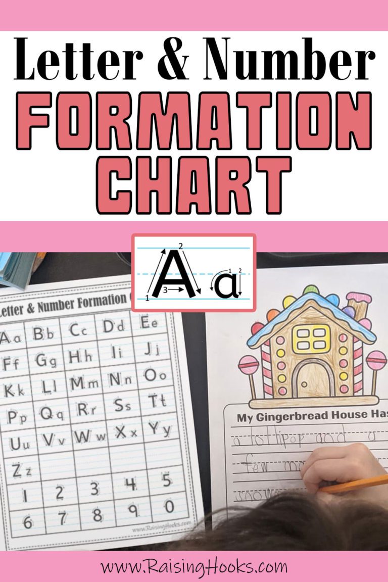 Letter & Number Formation Chart - Raising Hooks