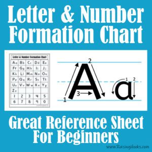 Letter & Number Formation Chart - Raising Hooks