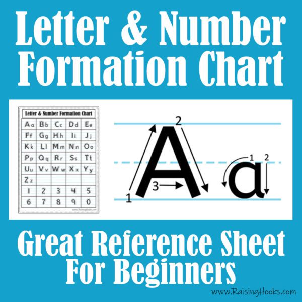 Letter & Number Formation Chart - Raising Hooks