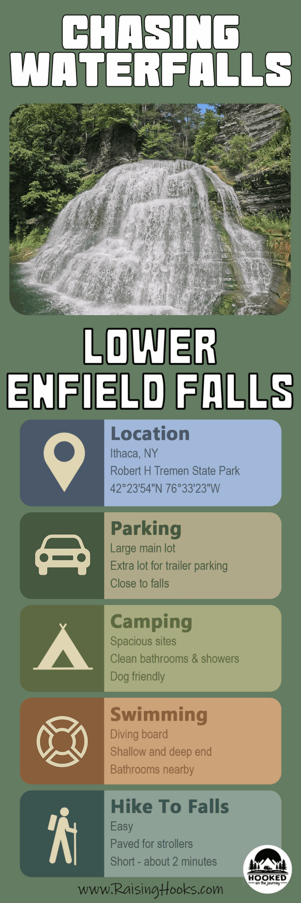 Chasing Waterfalls: Family Fun at Lower Enfield Falls - Raising Hooks